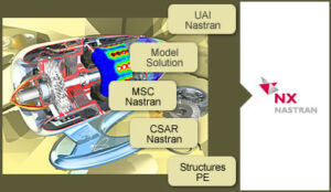 NX Nastran™ – Iberisa