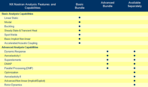 NX Nastran™ – Iberisa