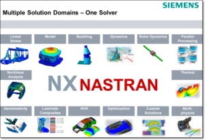 NX Nastran™ – Iberisa