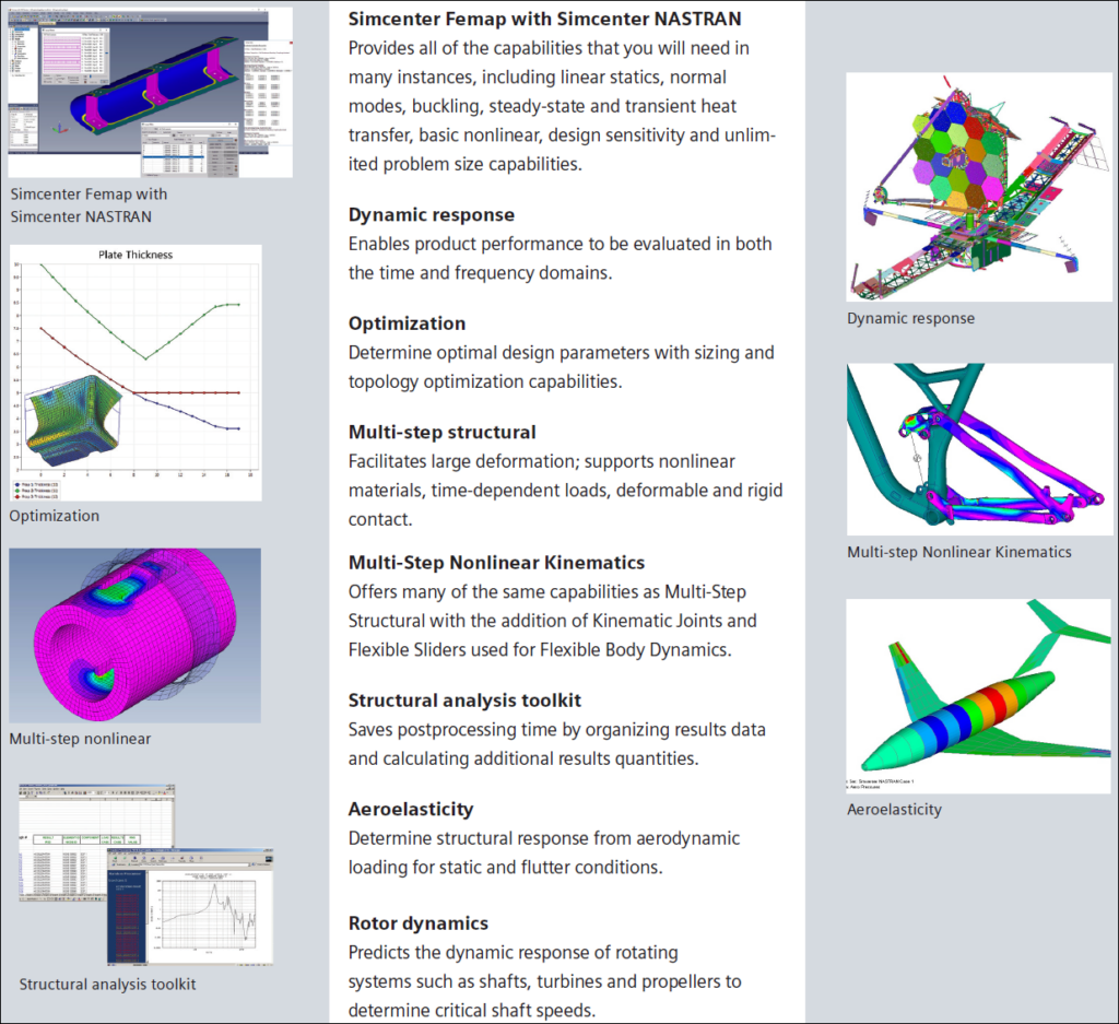 FEMAP™ – Iberisa